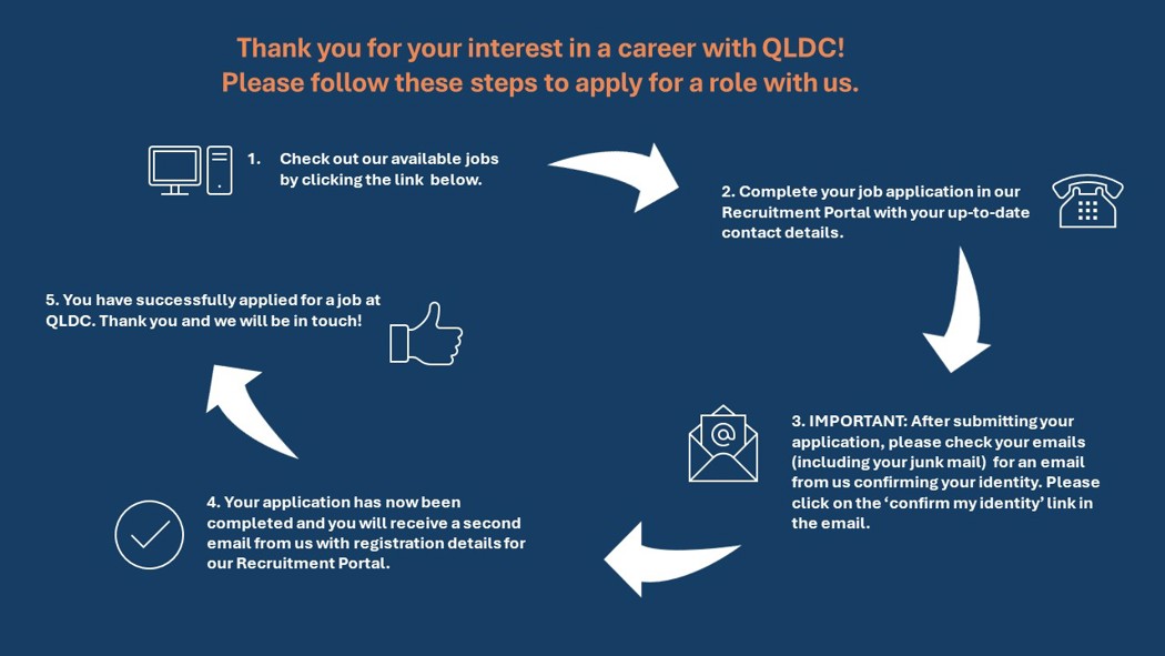 Careers - QLDC