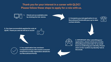 Careers - QLDC